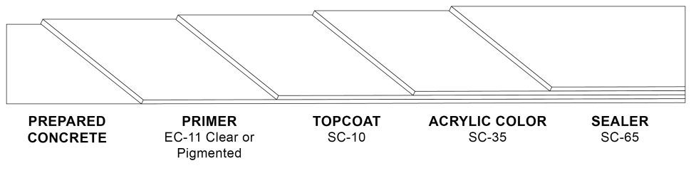 Westcoat 11-10 Custom System | Concrete Exchange